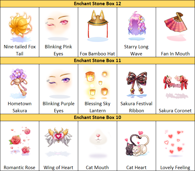 Official Ragnarok Online by Gravity Game Hub